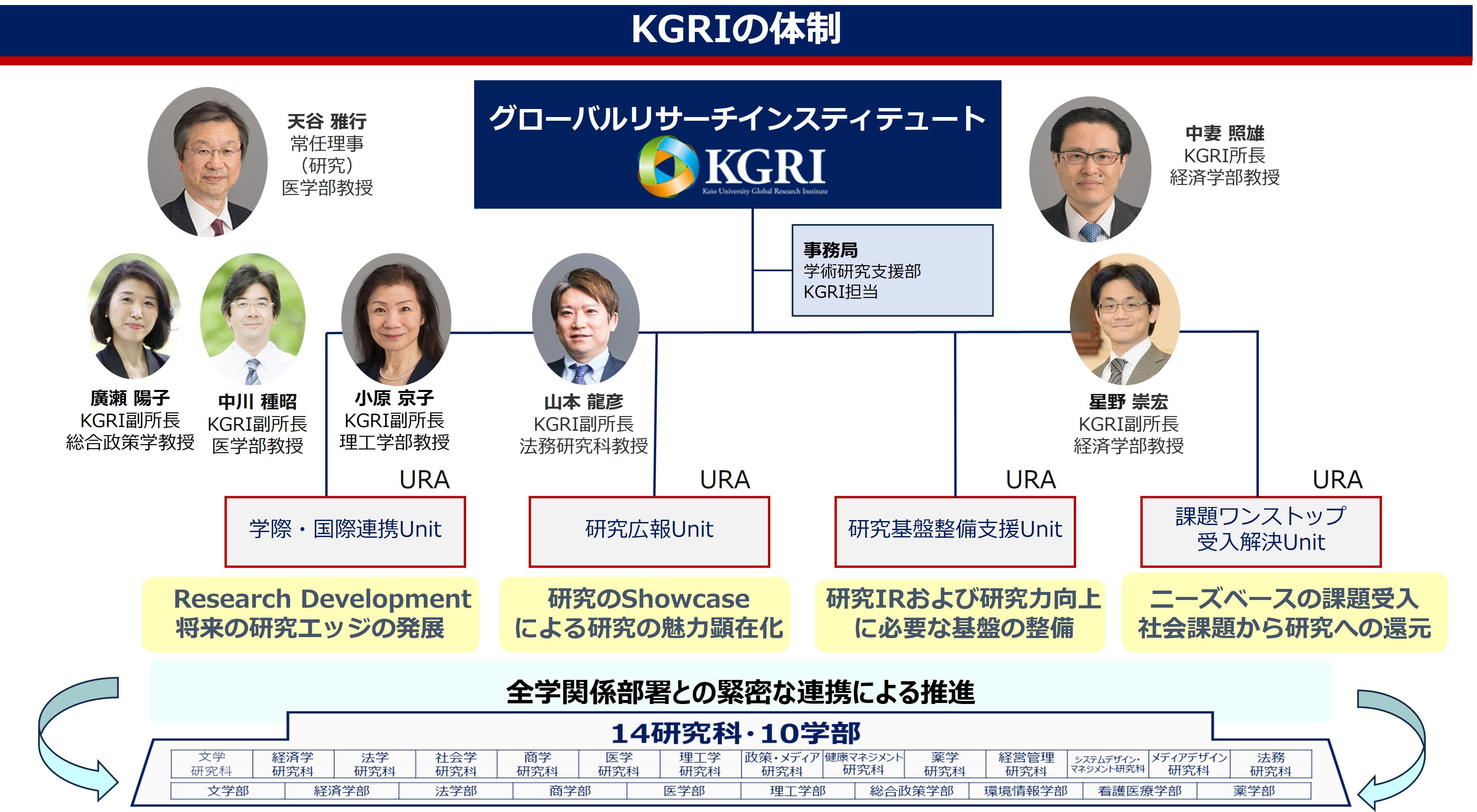 KGRIについて | 慶應義塾大学 グローバルリサーチインスティテュート